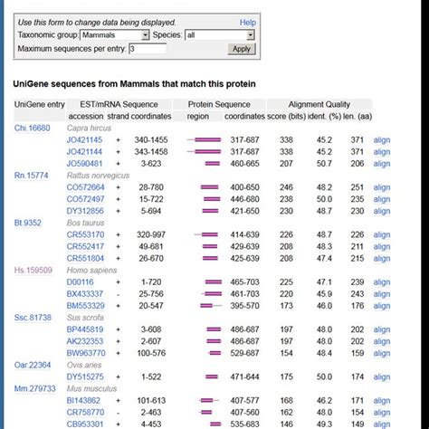Protein Transcript Alignment Summary Download Scientific Diagram
