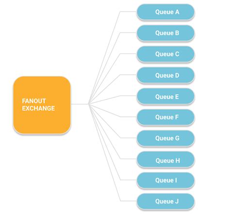Rabbitmq 38 特性聚焦:仲裁队列(quorum Queues) 云社区 华为云 Rabbitmq 38 特性聚焦:仲裁队列(quorum Queues) 云社区 华为云
