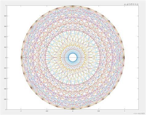 使用matlab绘制有趣的中秋图像 matlab有趣图形绘制 csdn博客