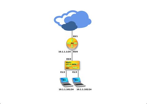 Network Admin Stuff Lesson 3 Initial Configuration Of Cisco Switch And Router
