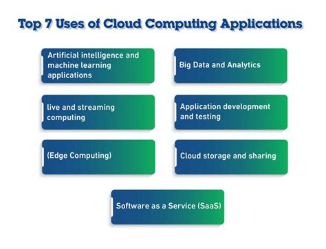 Cloud Computing Applications 7 Uses For Innovation Rmg