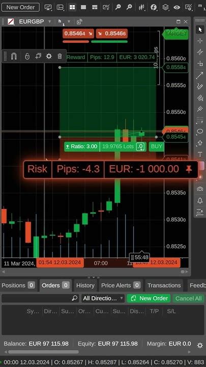 Ctrader Risk Reward Size Positions Smartly Youtube