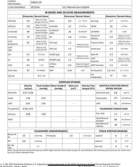 Baka Pwede Po Patulong Pa Interepret Kung Okay Lang Naman Result Ng Mom Ko Next Week Pa Kasi