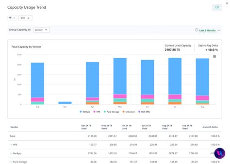 Maximize It Infrastructure Efficiency With Virtanas Ai Driven Capacity Management