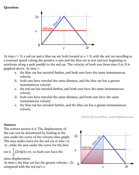 Learn Ap Physics Kinematics