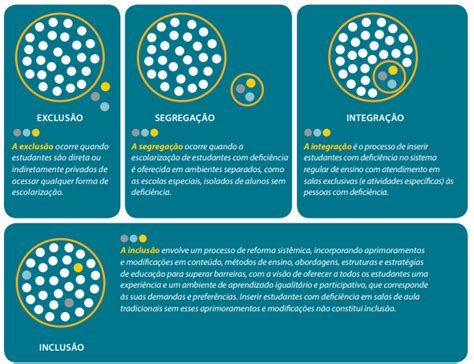 Inclusão Escolar Como Funciona Na Educação