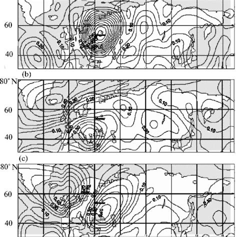 Distributions Of Multiple Correlation Coefficients Between Monthly Mean