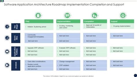 Software Application Architecture Roadmap Powerpoint Templates Slides And Graphics