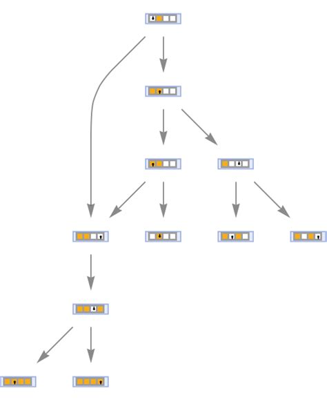 Multiwayturingmachine Wolfram Function Repository Multiwayturingmachine Wolfram Function Repository