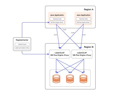 Traffic Management Sphereex Dbplussuite