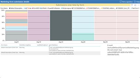 Form Submission Report For Dynamics 365 Customer Insights Journeys Dynamics 365 Customer