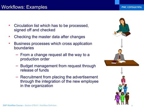 07 B 01workflowdefinition Ppt 07 B 01workflowdefinition Ppt