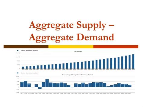 PPT Aggregate Supply Aggregate Demand PowerPoint Presentation Free Download ID 5504643