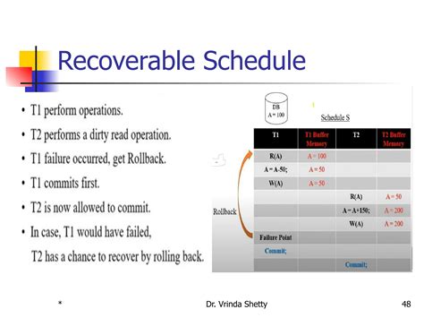 Introduction To Transaction Processing Updated Ppt Pdf