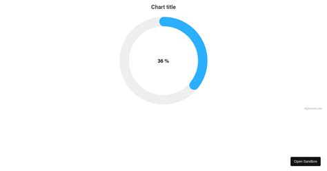 Highcharts React Demo Forked Codesandbox