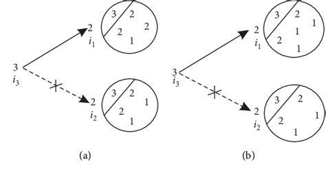 Figure 1 From A Robust Self Organizing Tree Based Routing Protocol For Wireless Sensor Networks