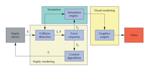Haptic Technology Daksha Yemala And Devulapalli Visishtha