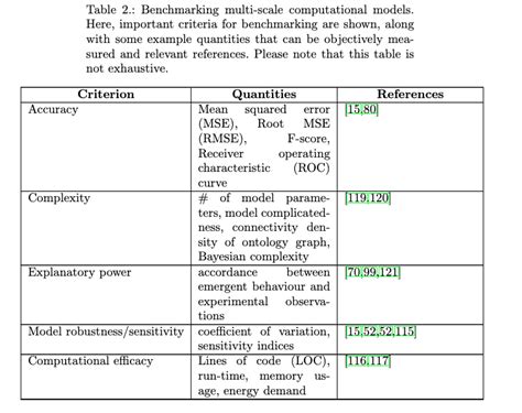 New Manuscript Alert Recipes For Calibration And Validation Of Agent Based Models In Cancer