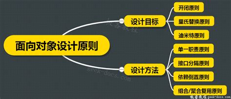 设计原则 极客教程