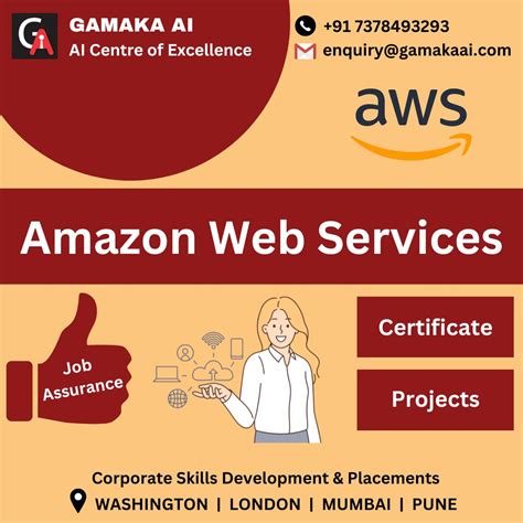 Gamaka Ai On Linkedin Gamakaai Onlineclasses Offlineclasses Aws Awscloud Awssecurity…