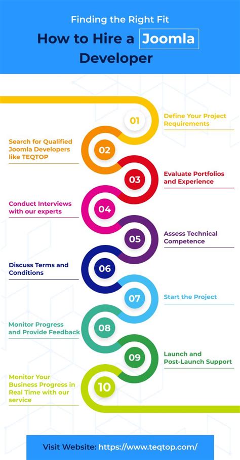 sushil kumar joomla expert on linkedin how to hire a joomla