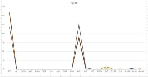 Issue With Logarithmic Charts Data Not Appearing To Display Correctly