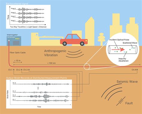 Iot Engineering Education Raspberry Pi Pico Arduino Coding