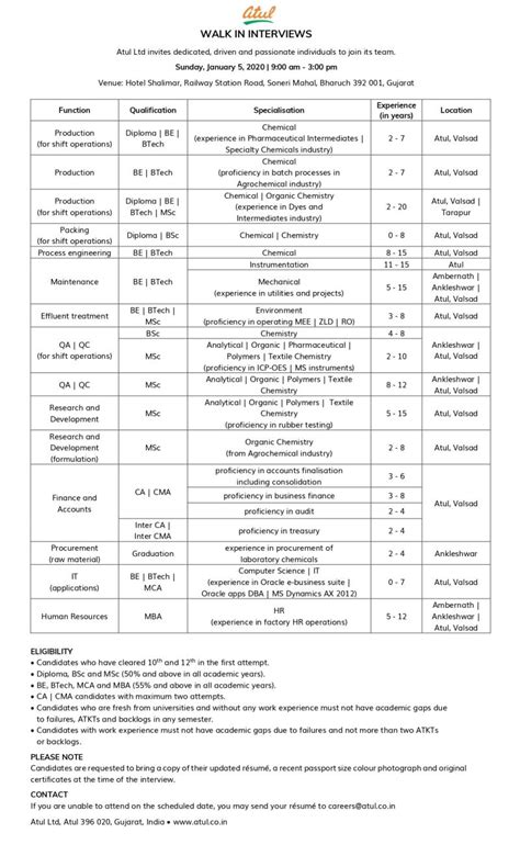 Ishani Desai On Linkedin Walk In Bharuch 15 Comments