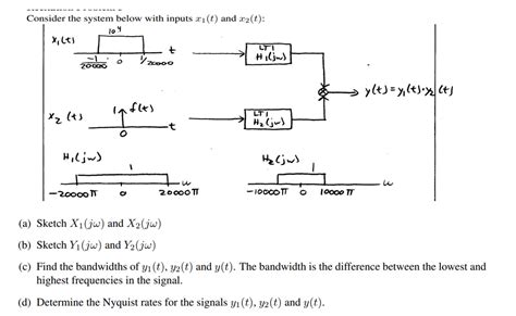 Solved Consider The System Below With Inputs Xi T And Chegg Com
