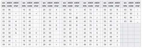 Damn Cheap Cipher 2 Ctf Cryptography Challenge Samy Neroteam Labs