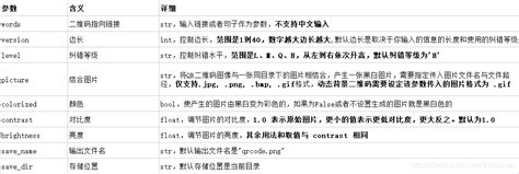 使用python快速生成二维码的两种方式及二维码解码python 二维码解码阿瑶不能一直是菜鸟的博客 Csdn博客