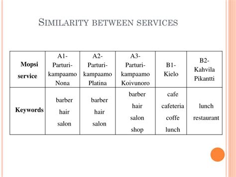 Ppt Matching Similarity For Keyword Based Clustering Powerpoint