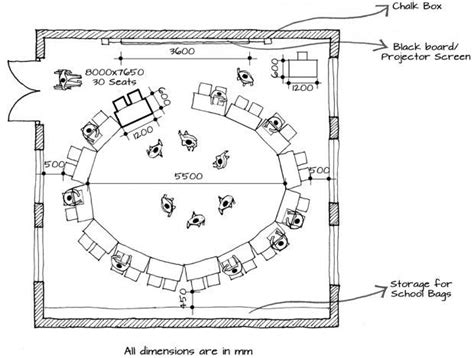 Getting Into The Basics Of Designing A Classroom