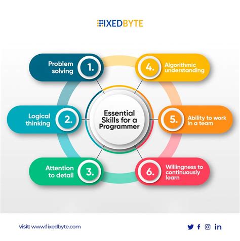 Programming Coding Developer Webdevelopment Softwareengineering Computerscience Tech