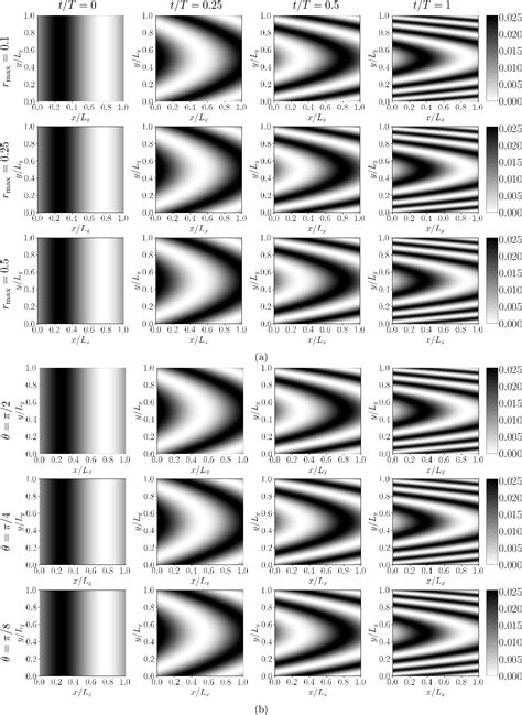 Figure 4 From Quantum Algorithm For Solving The Advection Equation
