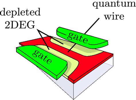 The Proposed Experimental Setup Consists Of A Twodimensional Electron