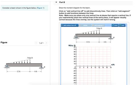 Solved Consider A Beam Shown In The Figure Below Figure 1