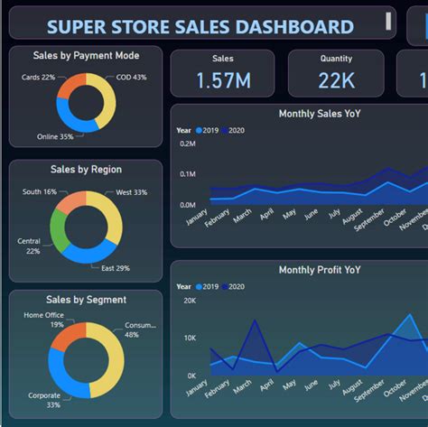 superstore sales dashboard using power bi kaggle