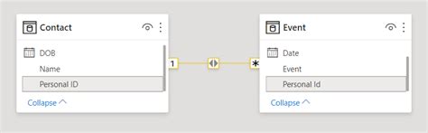 Power Bi Date Difference Between Two Tables Printable Forms Free Online