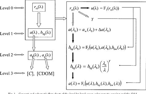 Figure 1 From Deriving Inherent Optical Properties From Water Color A Multiband Quasi
