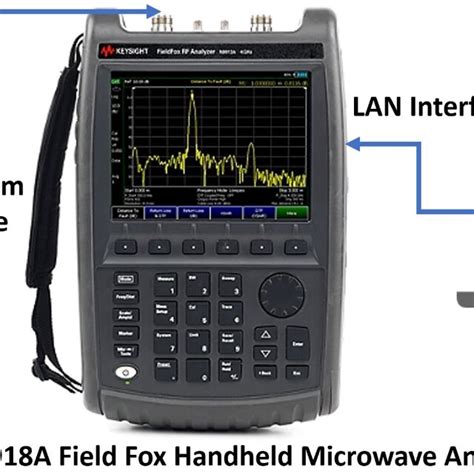 Dielectric Characterization Experimental Setup Download Scientific Diagram