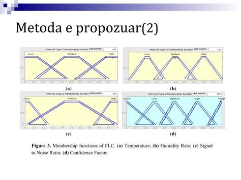 Metode Data Fusion Per Wireless Sensor Networks Ppt