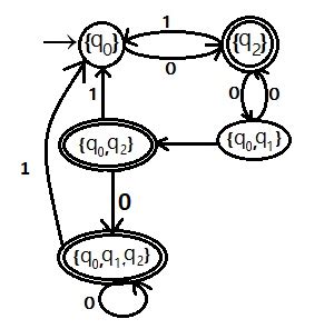 NFA To DFA Conversion Algorithm With Solved Example