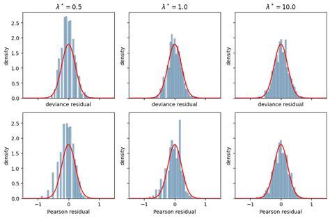 Exponential Families — Stats 305b Models And Algorithms For Discrete Data