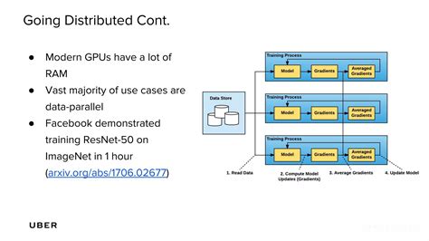 Horovod Ubers Distributed Deep Learning Framework By Alex Sergeev From Uber Ppt
