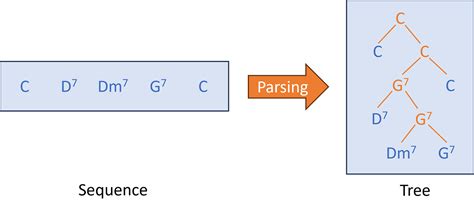 Comparison Of Scalers In Python By Creating Real World Synthetic Data By Özgür Sanli Aug