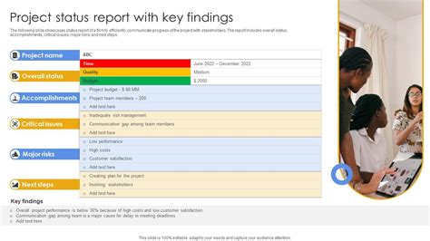 Project Status Report With Key Findings Ppt Slide