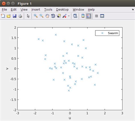github notu97 particle swarm optimization finding the global minima of a function using pso