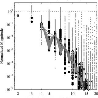 PDF On The Analytic Wavelet Transform