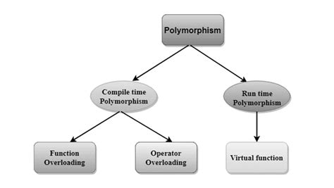 Unit 4 Unit 4 Inheritance Goseeko